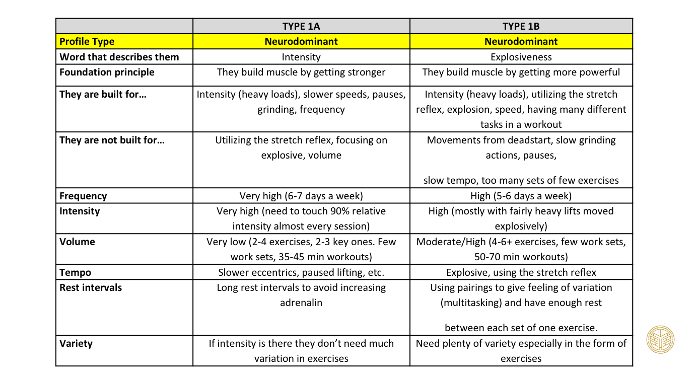 TYPES 1 (1A & 1B) GENERAL OVERVIEW - Thibarmy