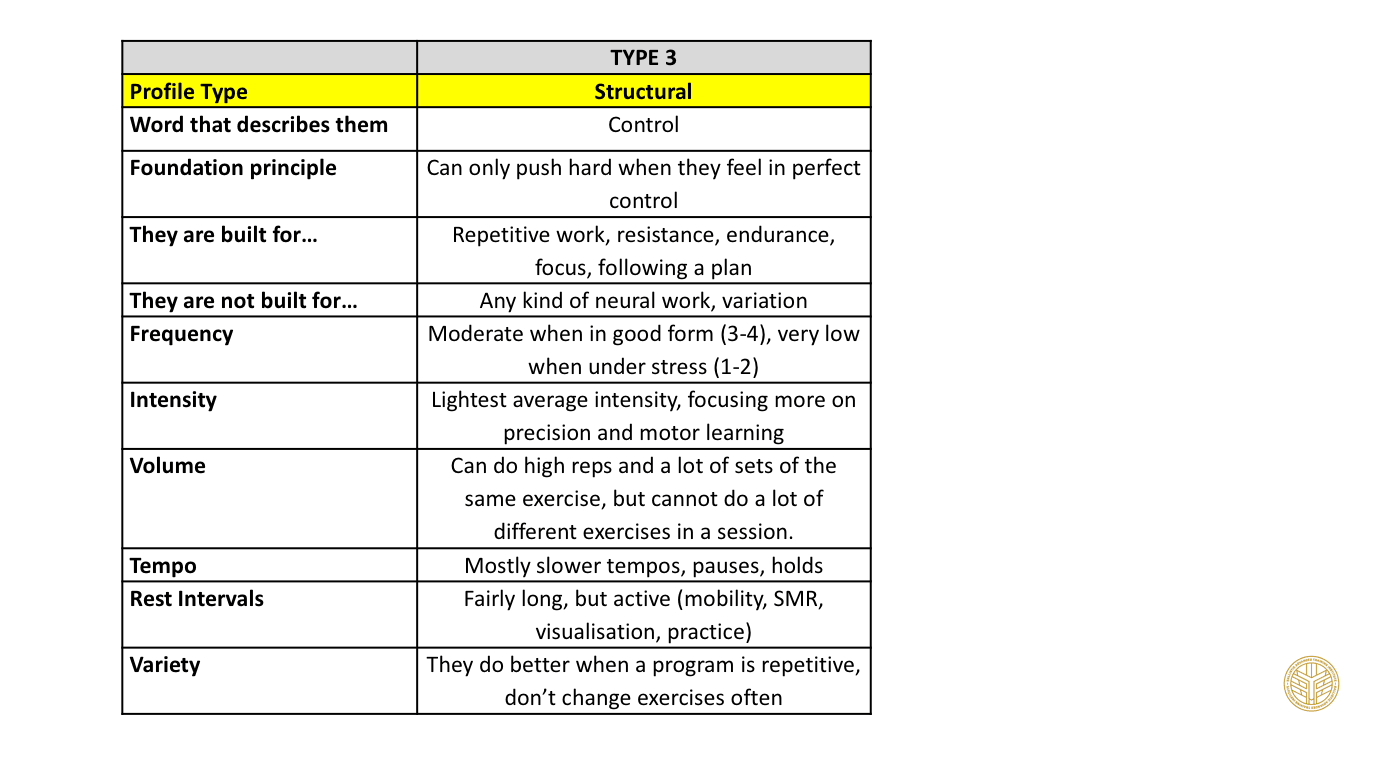 TYPES 3 GENERAL OVERVIEW - Thibarmy
